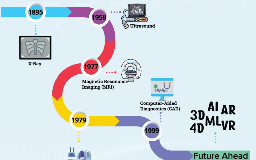 imaging-evolution - Clinical Trials and Medical Devices - Image Core Lab